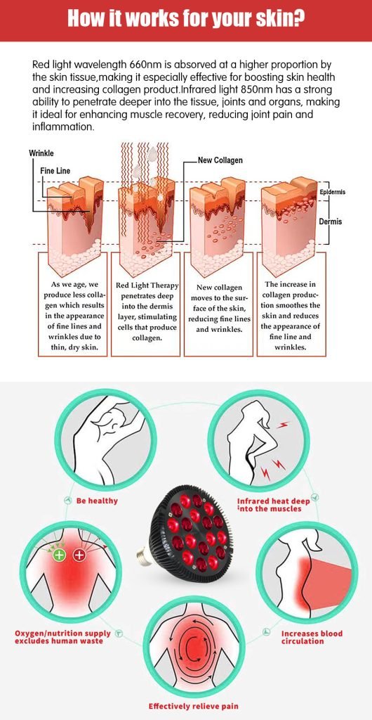 Ashine Red Light Therapy Bulb - Ashine LED Red Light Therapy Wholesale ...